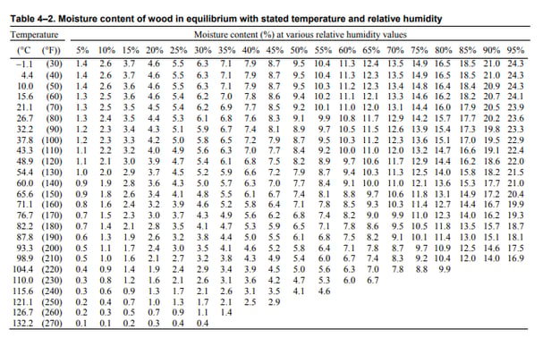Taking & Interpreting Accurate Moisture Meter Readings